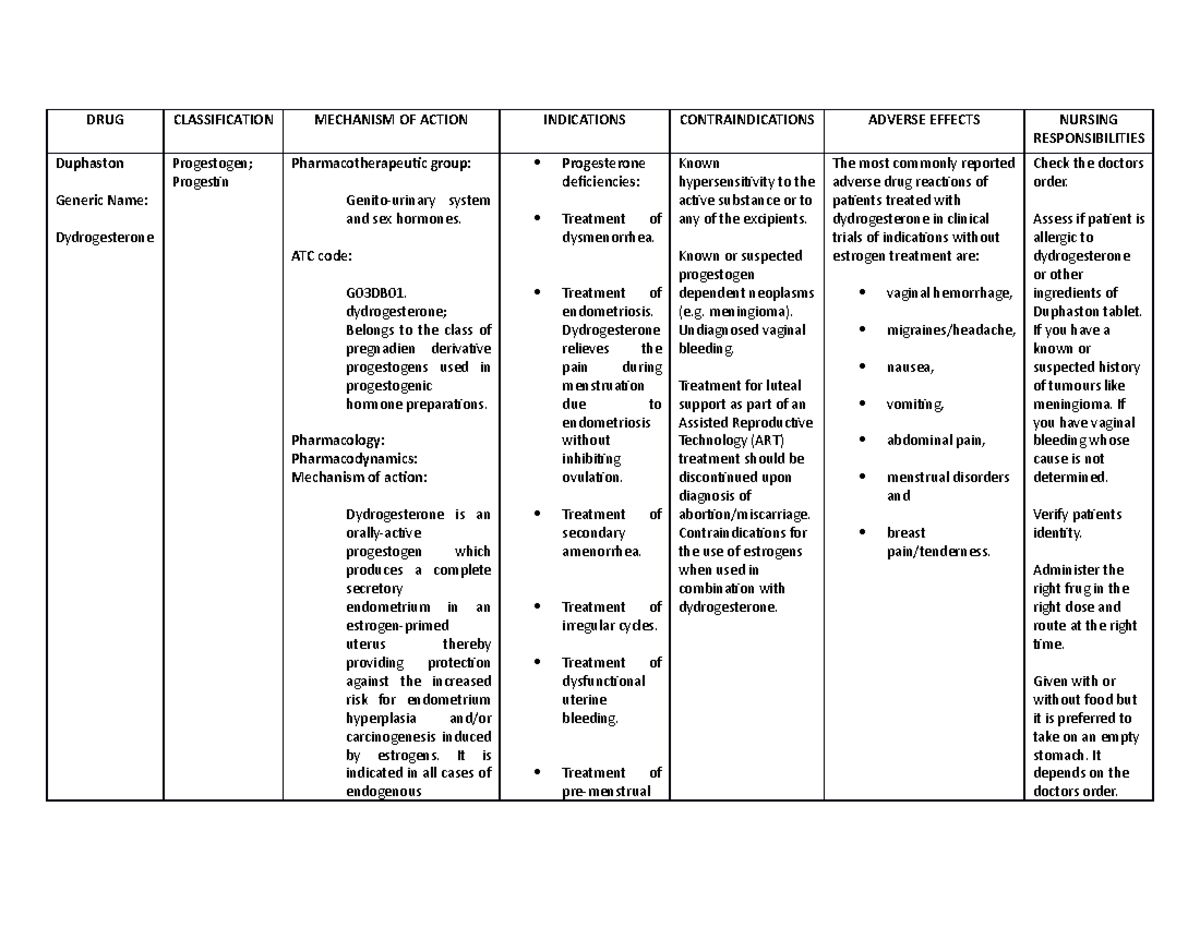 Duphaston (Dydrogesterone) Overview: Uses, Adverse Effects & Nursing ...