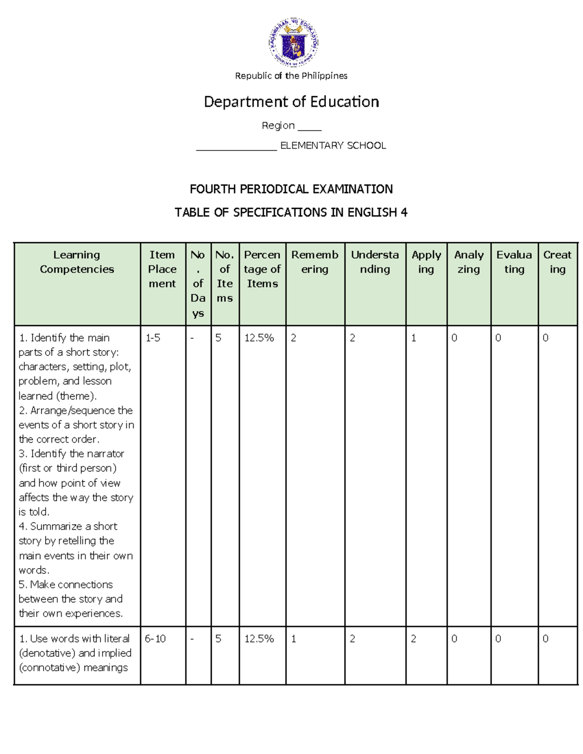 English 4 - Matatag - Fourth Periodical Exam Table of Specifications - Studocu