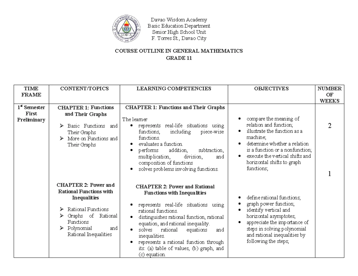 C Map - Curriculum Map for Mathematics: Functions & Financial Concepts ...