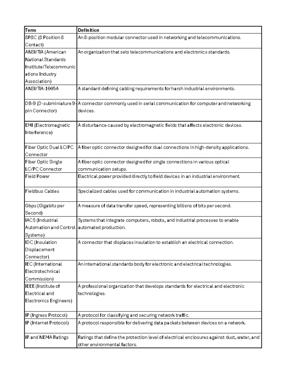 Module 3 Glossary: Networking Essentials Terms and Definitions - Studocu