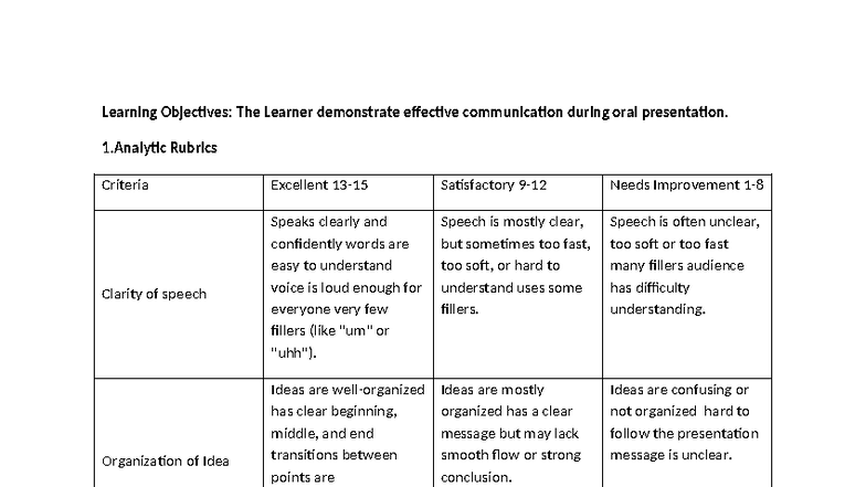 EDUC 107 - Effective Communication in Oral Presentations: Rubrics and ...