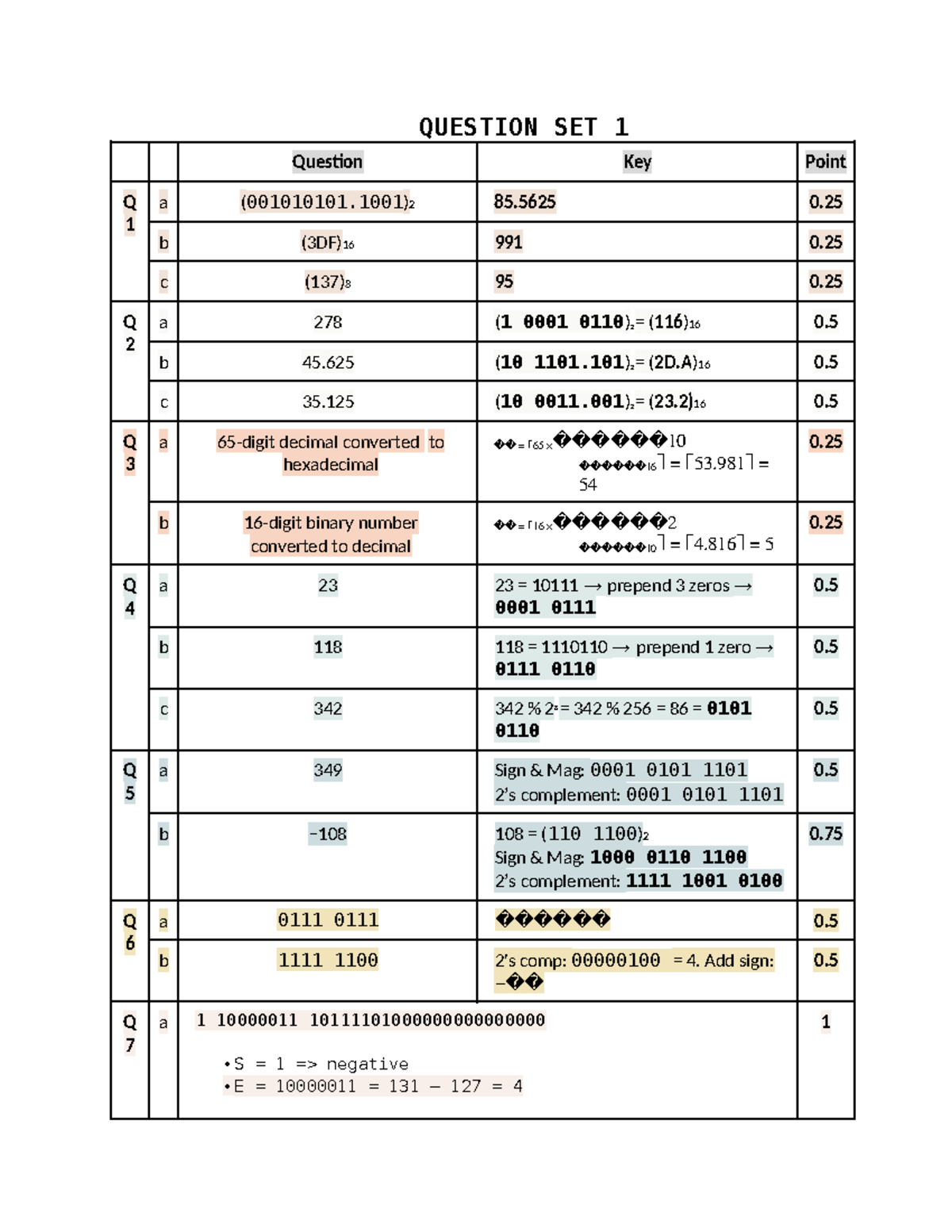 Lab 1 keys - lab1keys - QUESTION SET 1 Question Key Point Q 1 a (001010101) 2 85 0. b (3DF) 16 ...