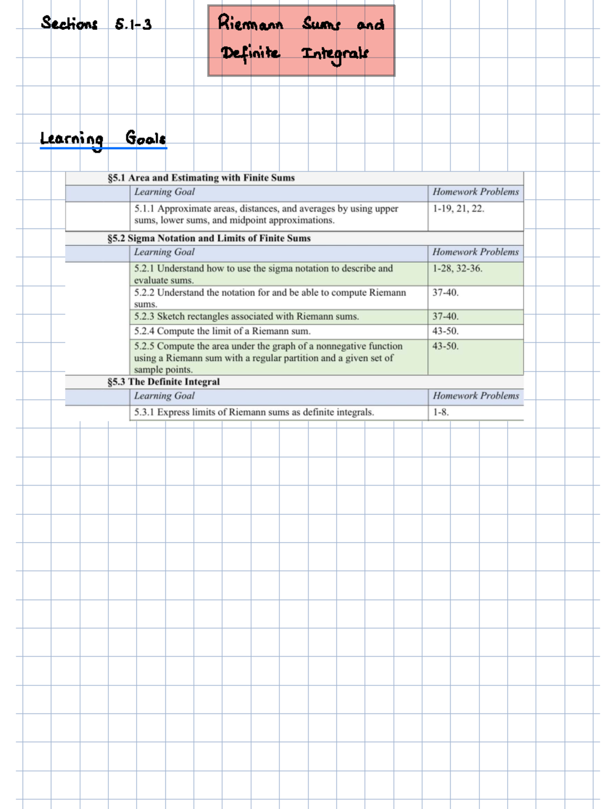 5.1-3 Riemann Sums & Definite Integrals Study Notes - Studocu