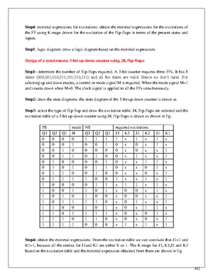 Design of a synchronous 3-bit up-down counter using JK flip-flops - Step4: minimal expressions ...