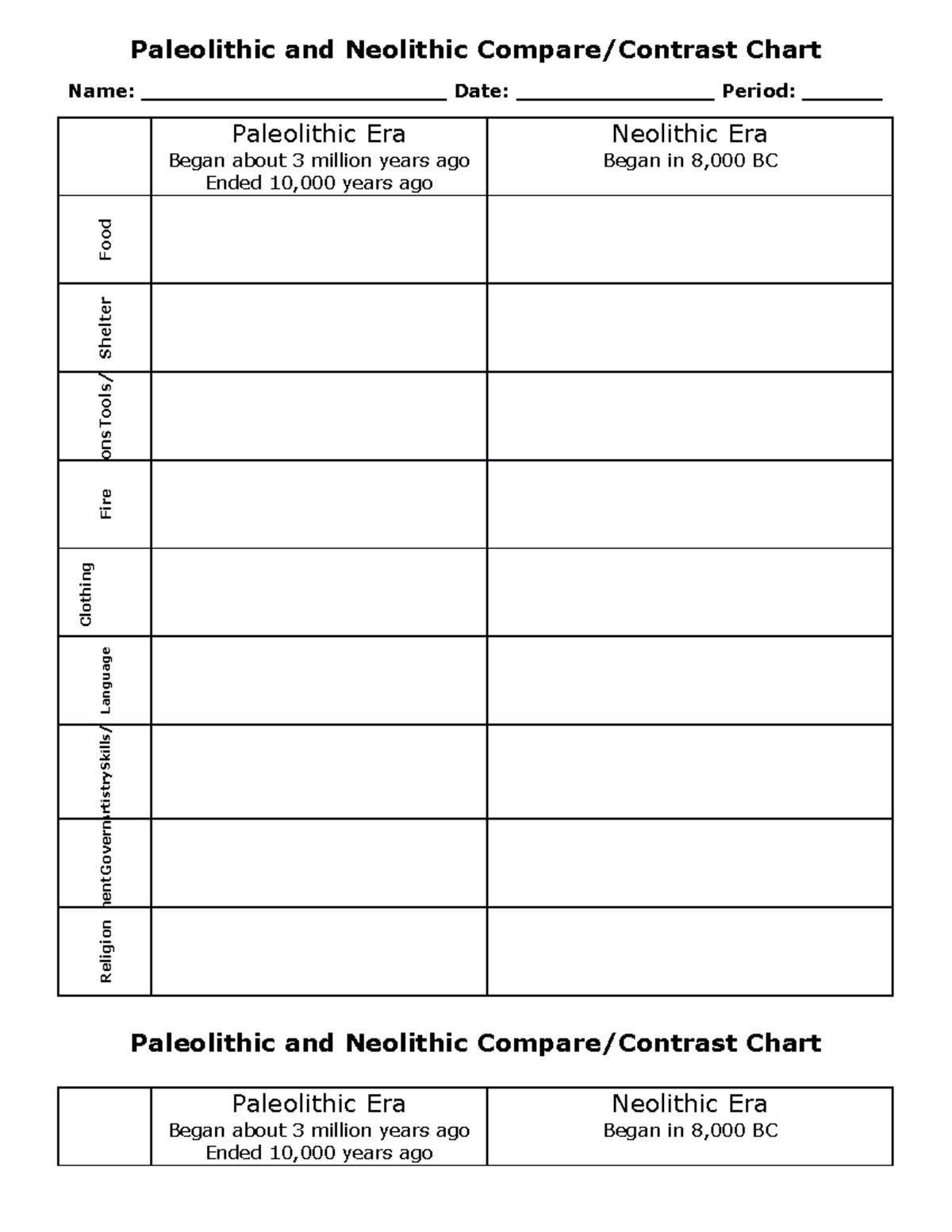 Paleolithic and Neolithic t-Chart - Paleolithic and Neolithic Compare ...