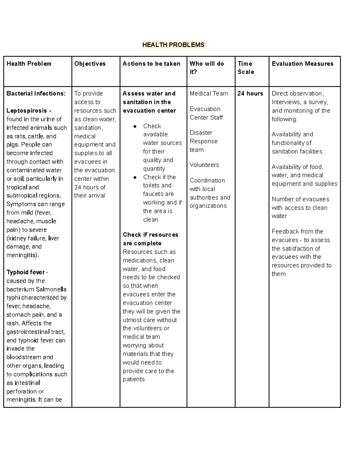 Disaster Response Health Management Worksheet (DISASTER) - Studocu