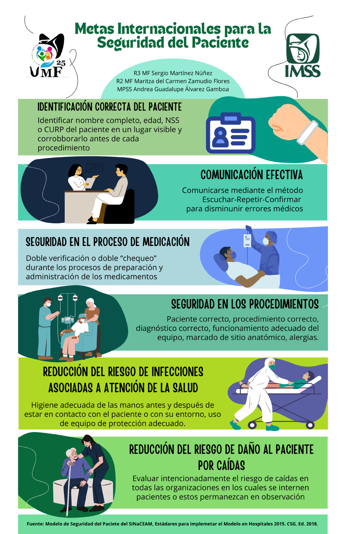 Metas Internacionales de Seguridad en el Paciente - UMF R3 MF - Studocu