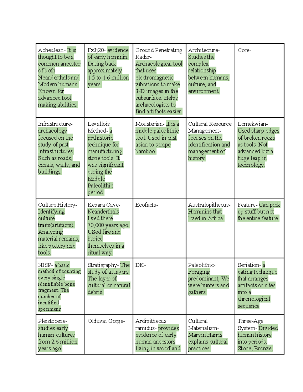 Anthropology Study Guide: Key Concepts & Tools in Archaeology - Studocu