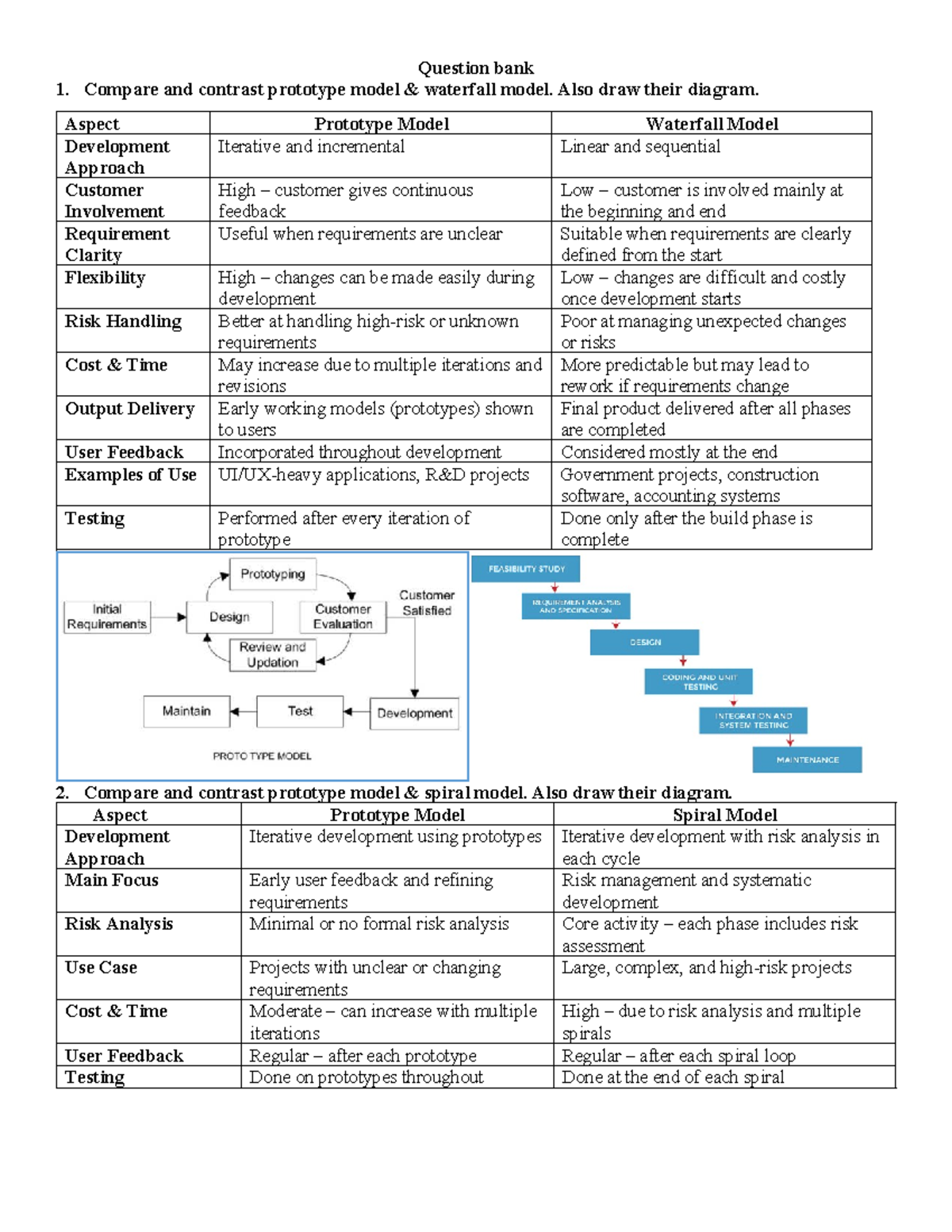 Question Bank: Comparing Software Development Models and Key Concepts ...