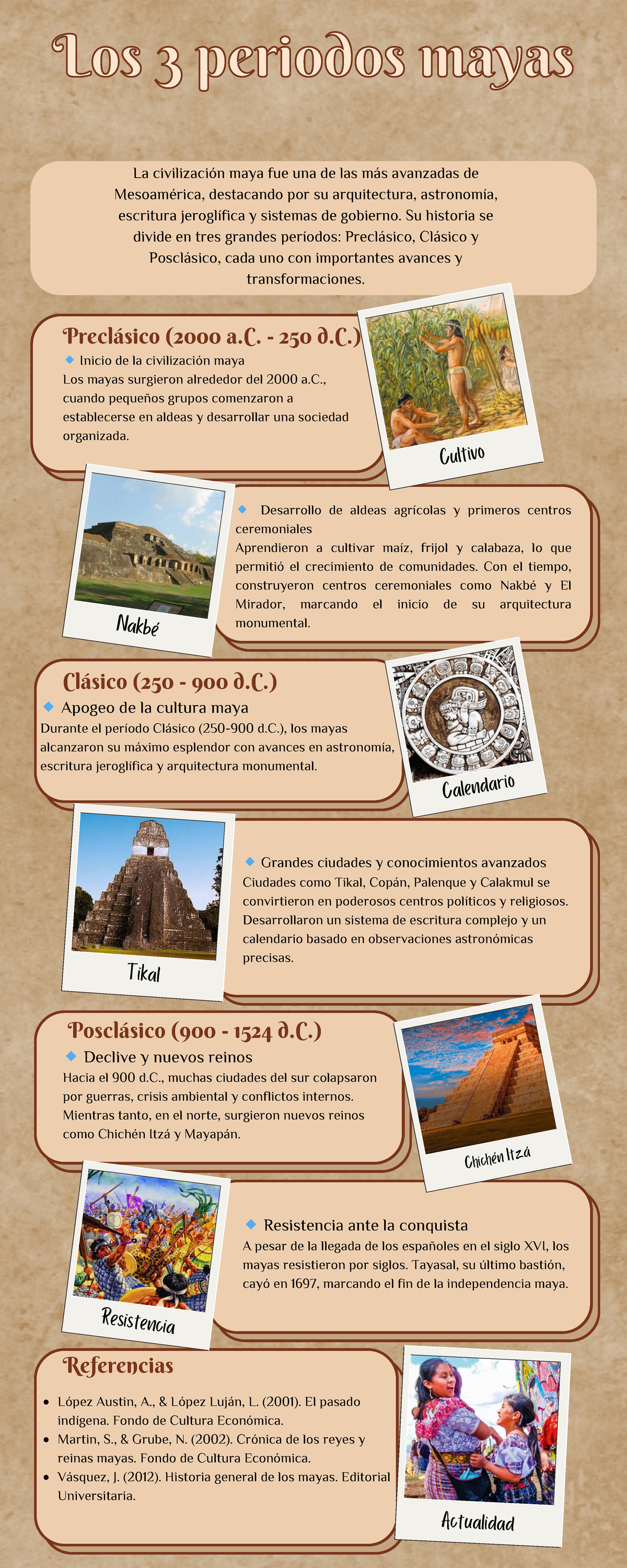 3 Periodos Mayas - Ejercicio 2 Análisis y Referencias Históricas - Studocu