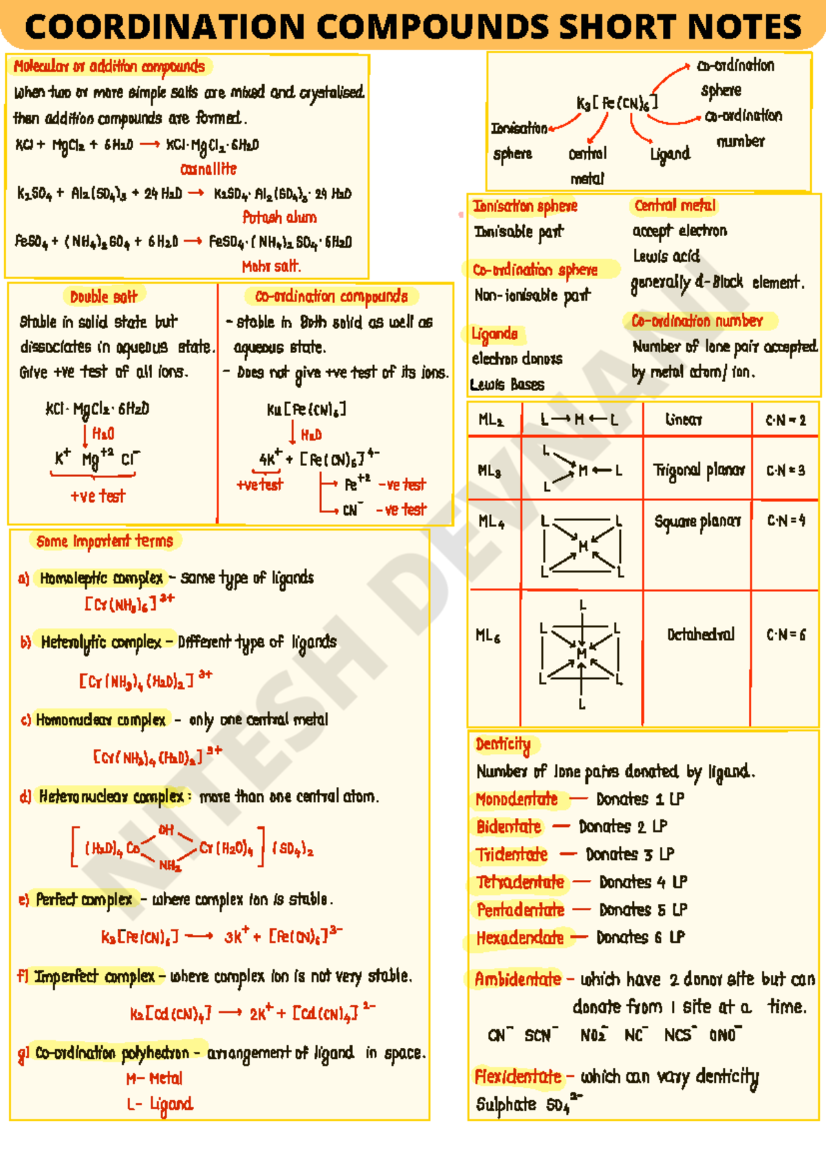 Coordination Compounds Short Notes (CHEM 101) by Nitesh Devnani - Studocu