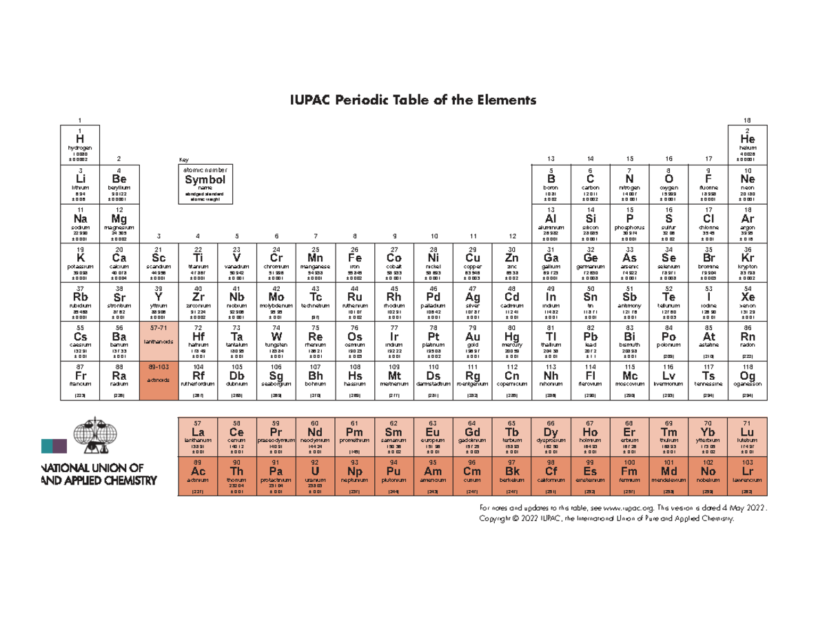 IUPAC Periodic Table of Elements - Updated Version 2022 - Studocu