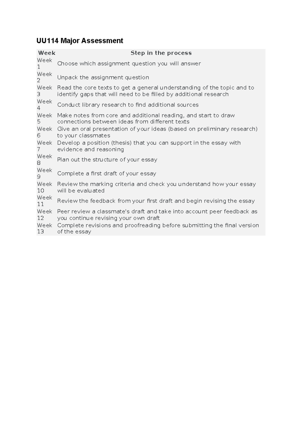 UU114 Major Assessment: Step-by-Step Guide to Essay Preparation - Studocu