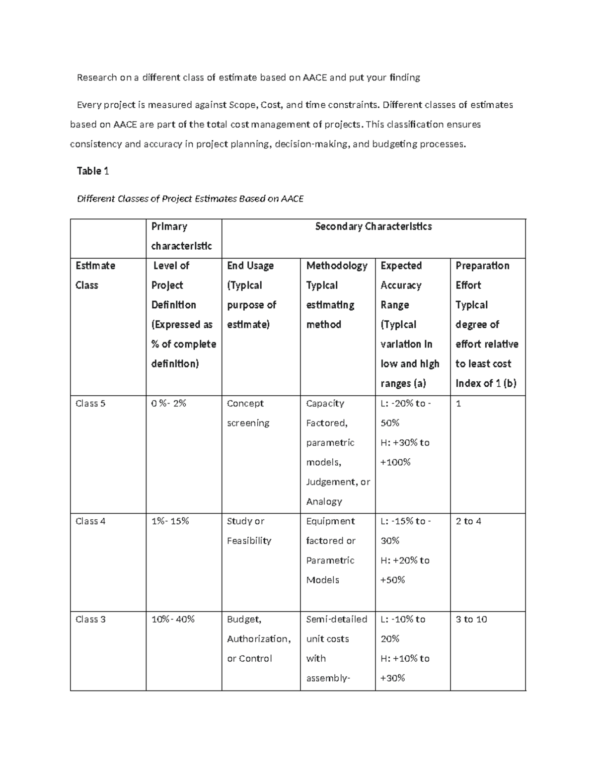 Summary of AACE Class Estimate Types - Project Management Insights ...