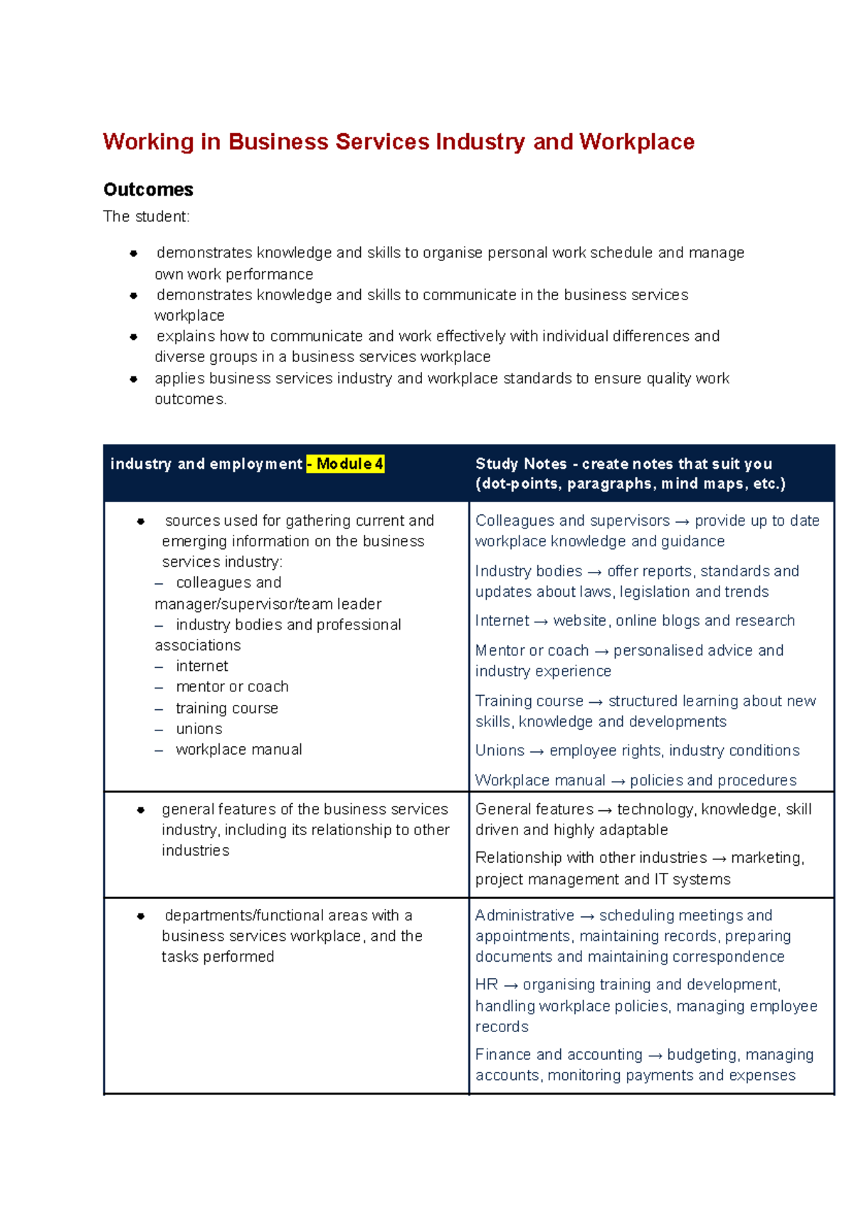 Business Services Industry: Workplace Skills & Standards Study Notes ...