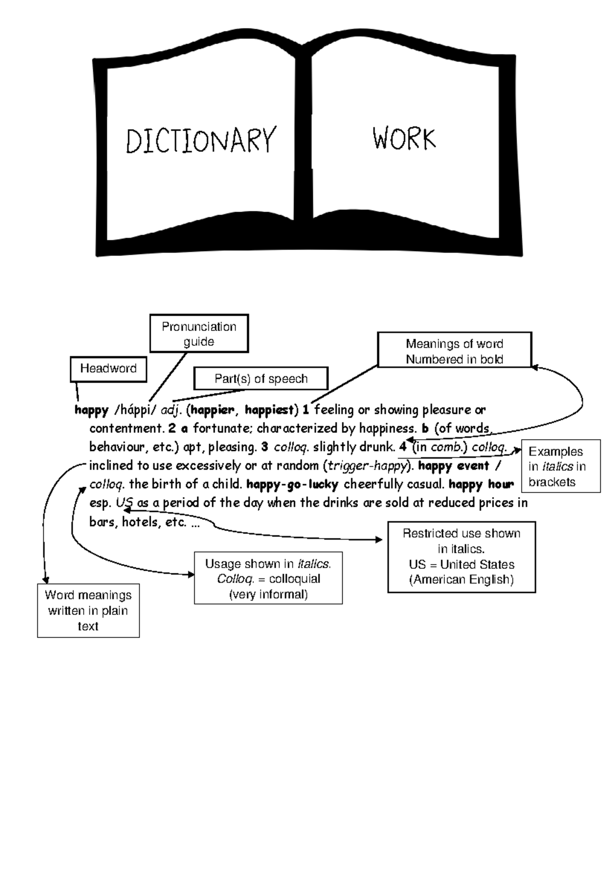 Dictionary WORK: Pronunciation Guide and Meanings of "Happy" - Studocu