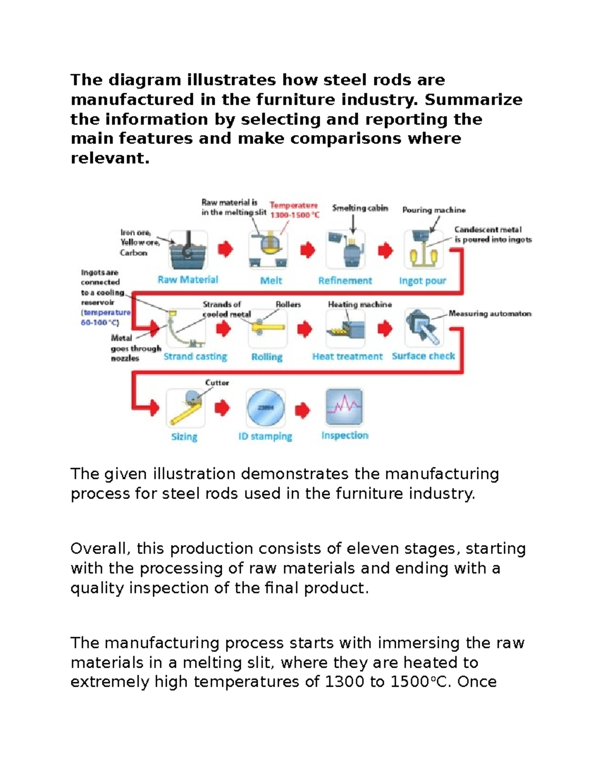 Steel Rods Manufacturing Process in the Furniture Industry - Studocu