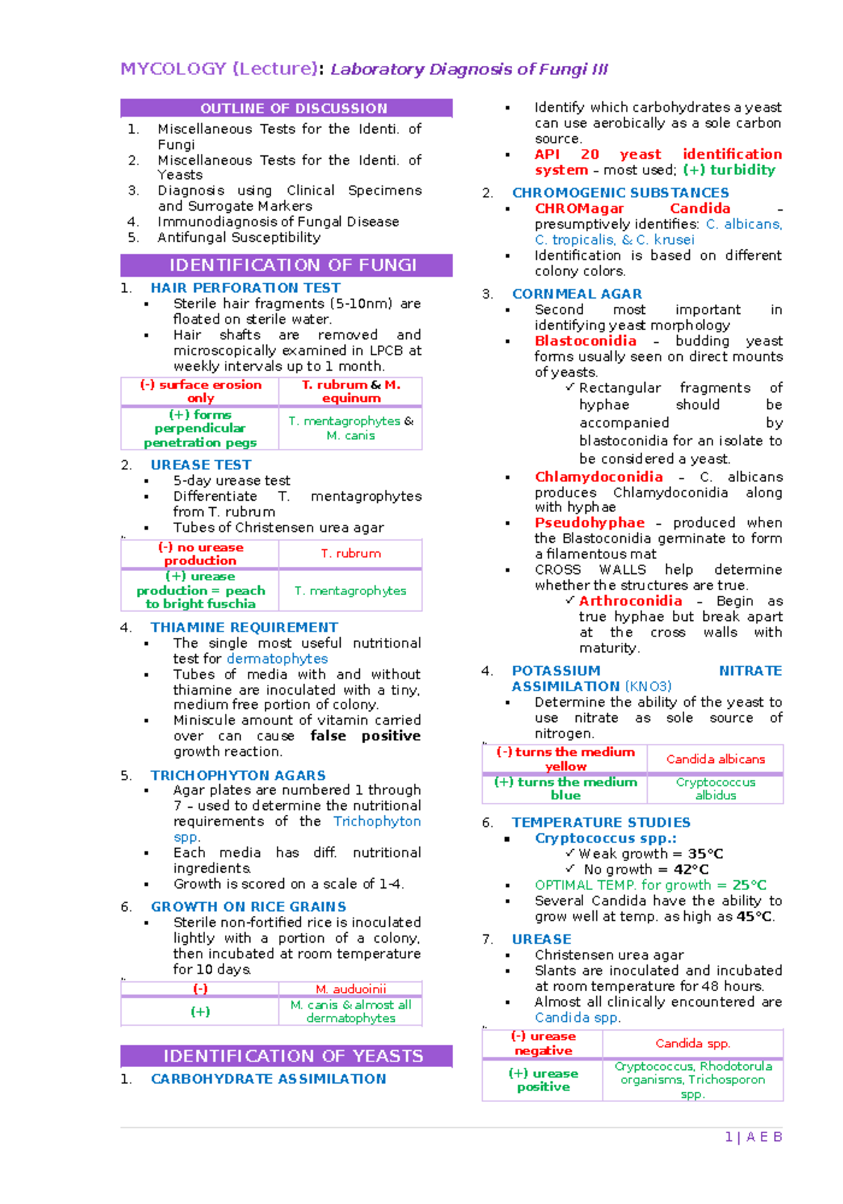 MYCOLOGY (Lecture): Lab Diagnosis of Fungi - Key Tests & Methods - Studocu