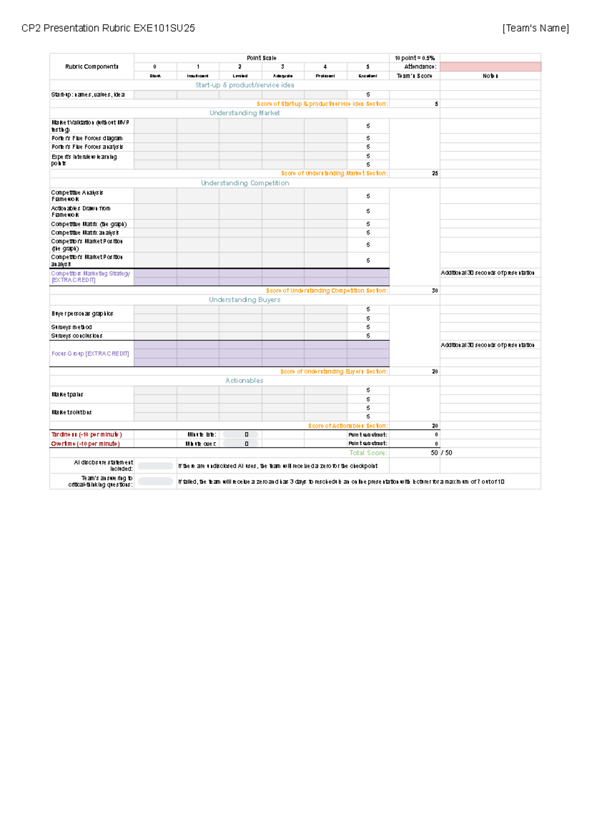 CP2 Presentation Rubric for EXE101 SU25: Point Scale & Components - Studocu