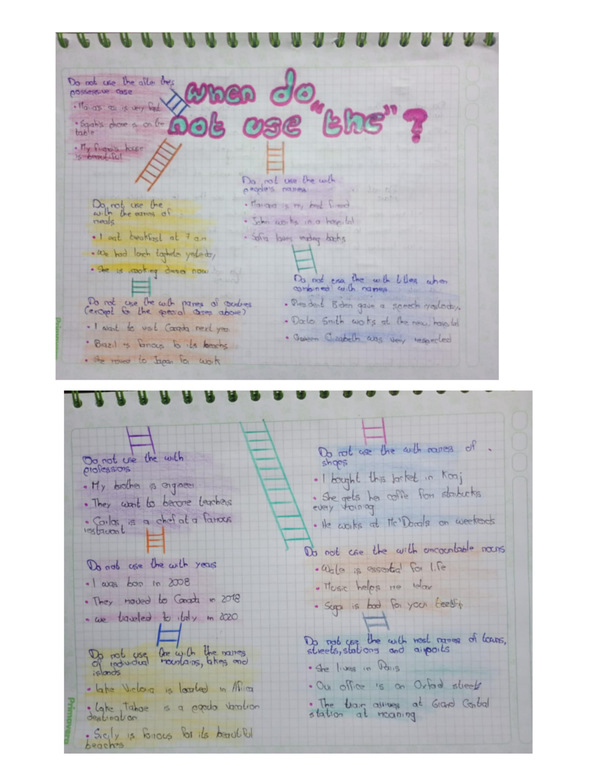 Mind Map: English Grammar Rules on Article Usage - Studocu