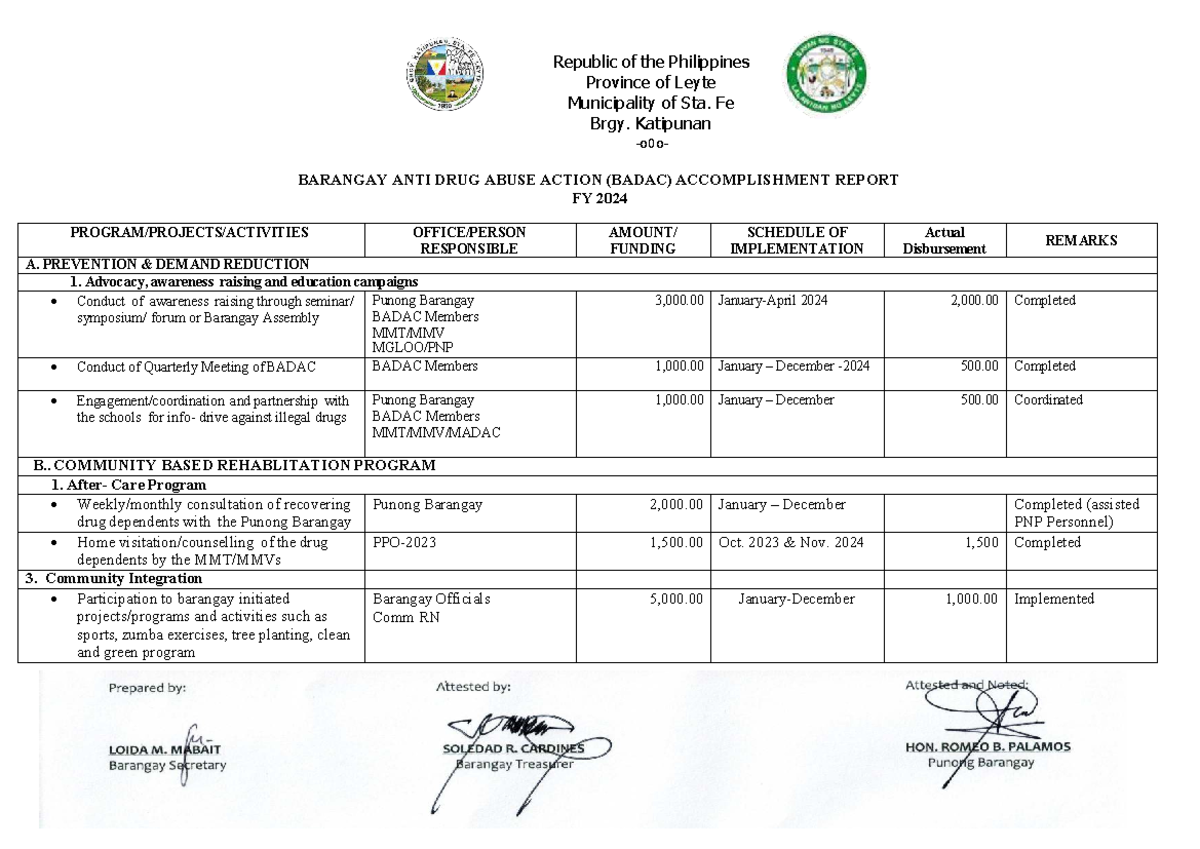 BADAC Accomplishment Report FY 2024 - Sta. Fe, Leyte - Studocu
