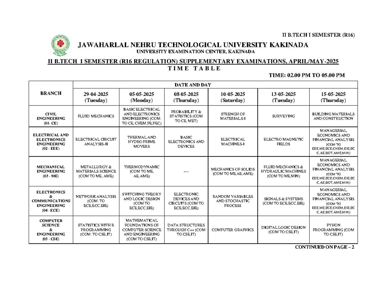 II B.TECH I SEMESTER (R16/R19/R20) SUPPLEMENTARY EXAM TIMETABLE 2025 - Studocu