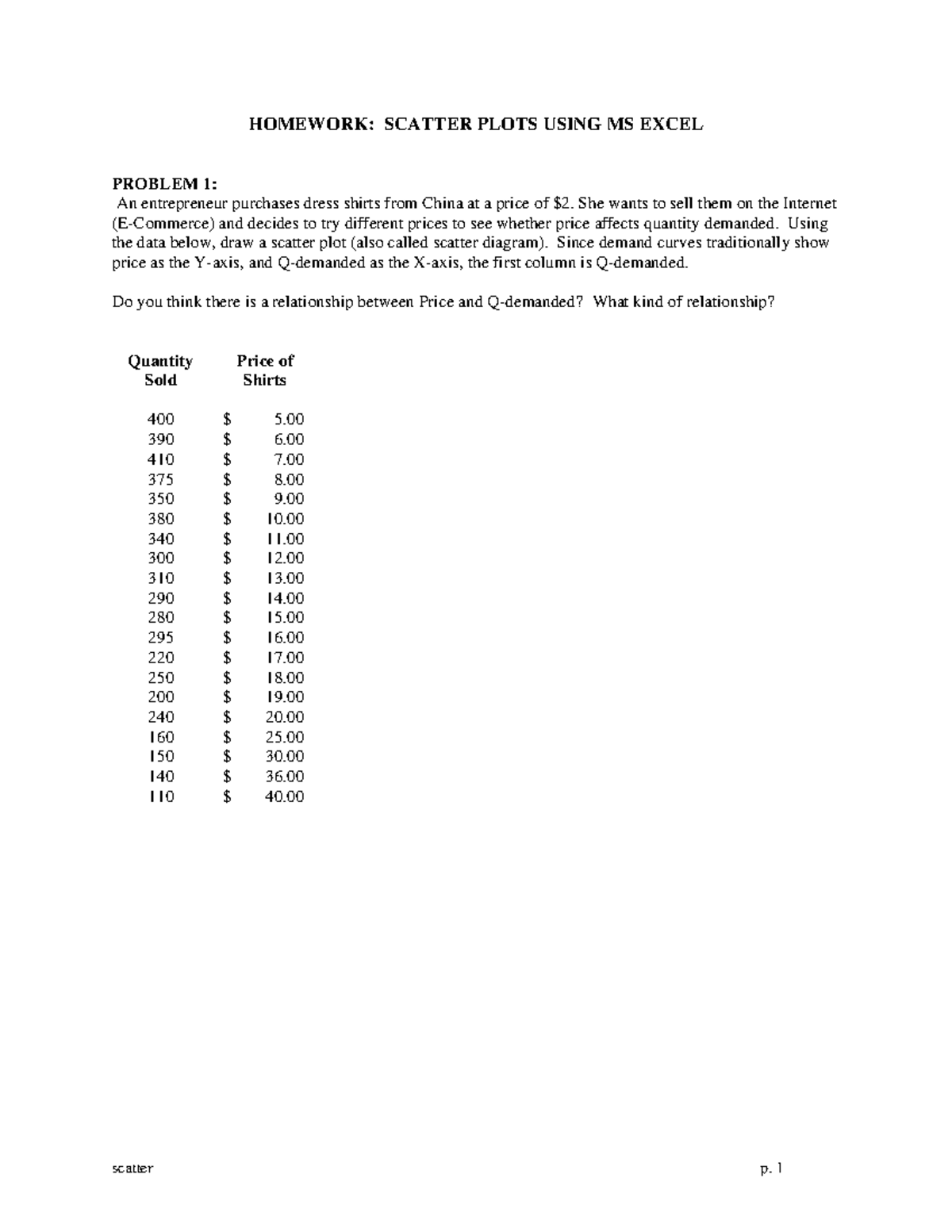 HWscatter - Homework on Scatter Plots & Data Analysis with MS Excel ...