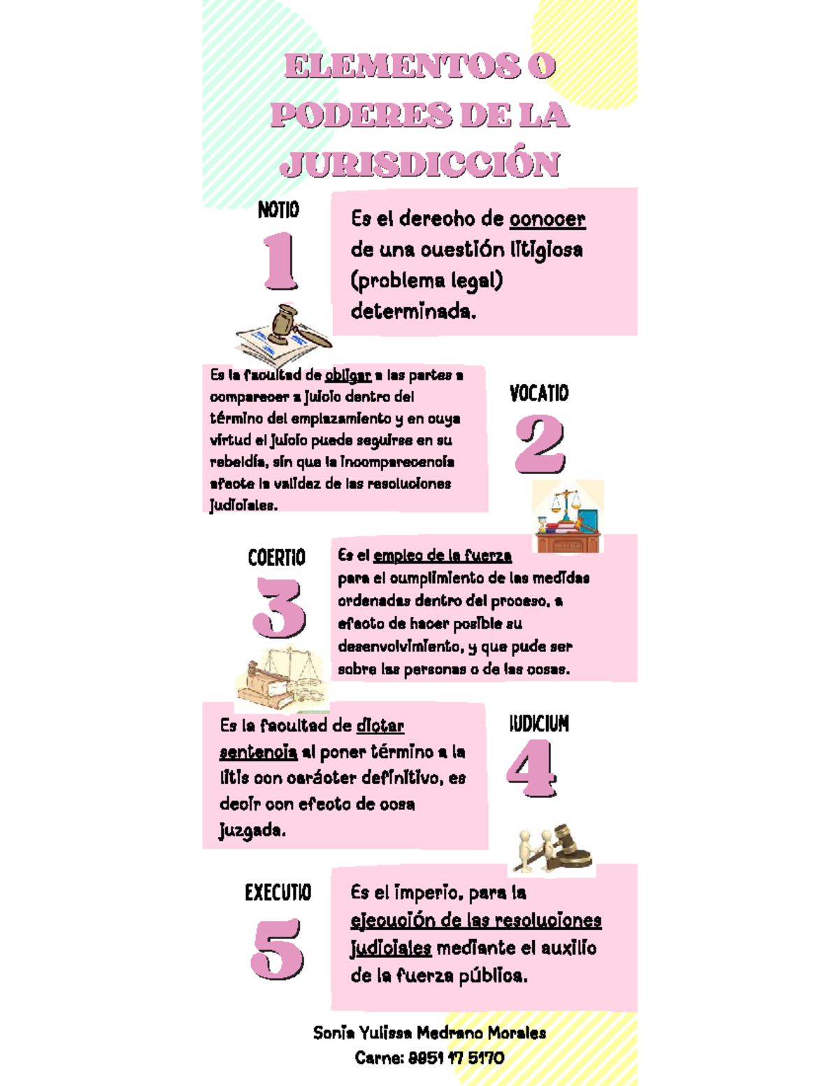 Elementos de la Jurisdicción: Poderes y Funciones Jurídicas - Studocu