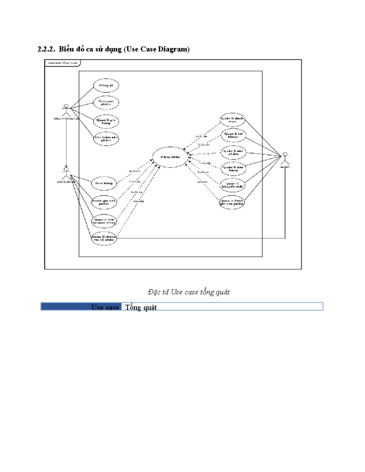 Đặc tả chi tiết Use Case (UC) cho ứng dụng thương mại điện tử - Studocu