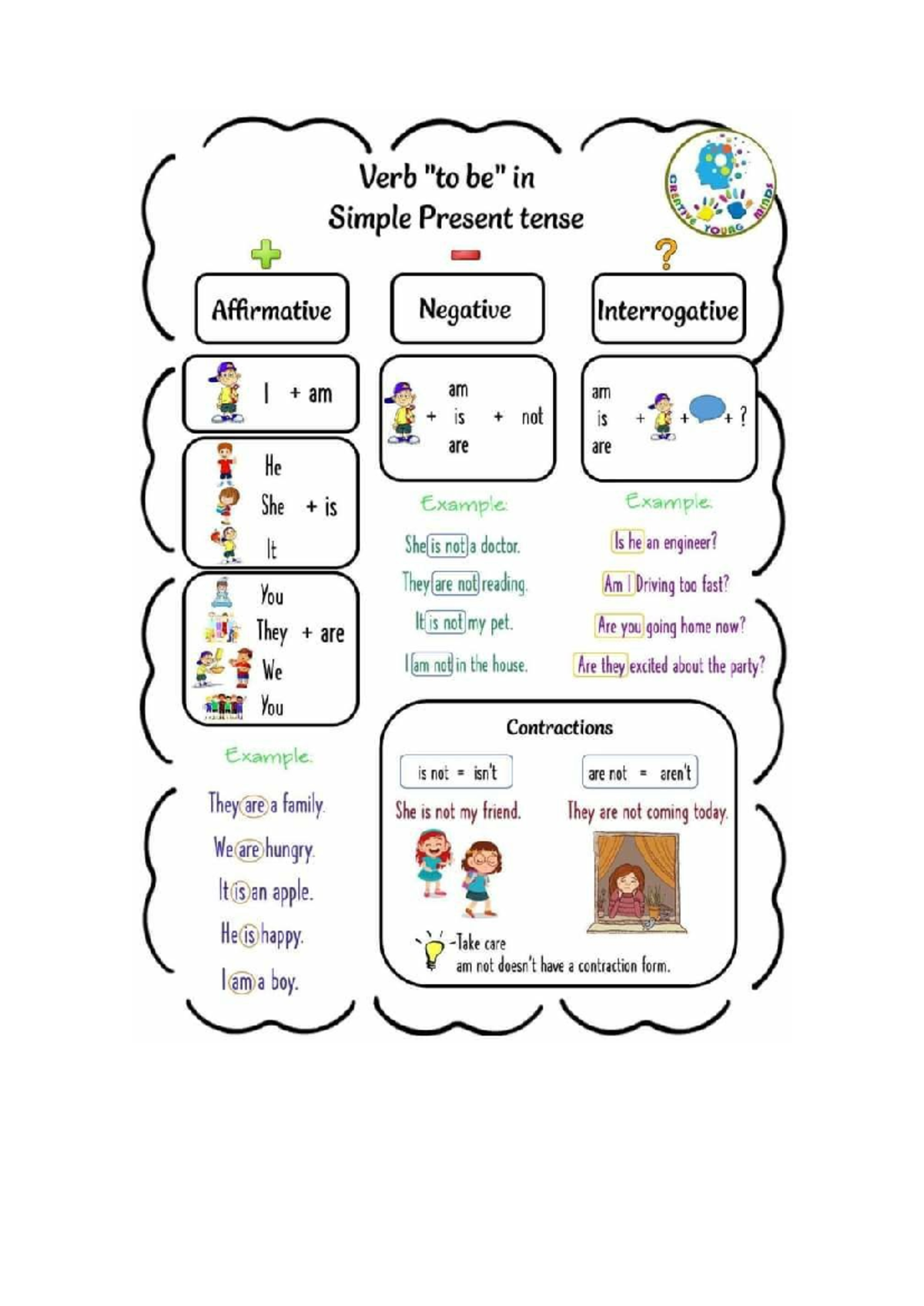 Verb to Be: Simple Present Tense Guide OREGINE YOUNG STATES - Studocu