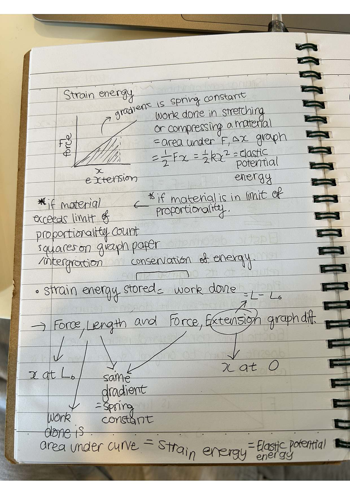 Strain Energy and Spring Constant: Work Done in Stretching/Compressing ...