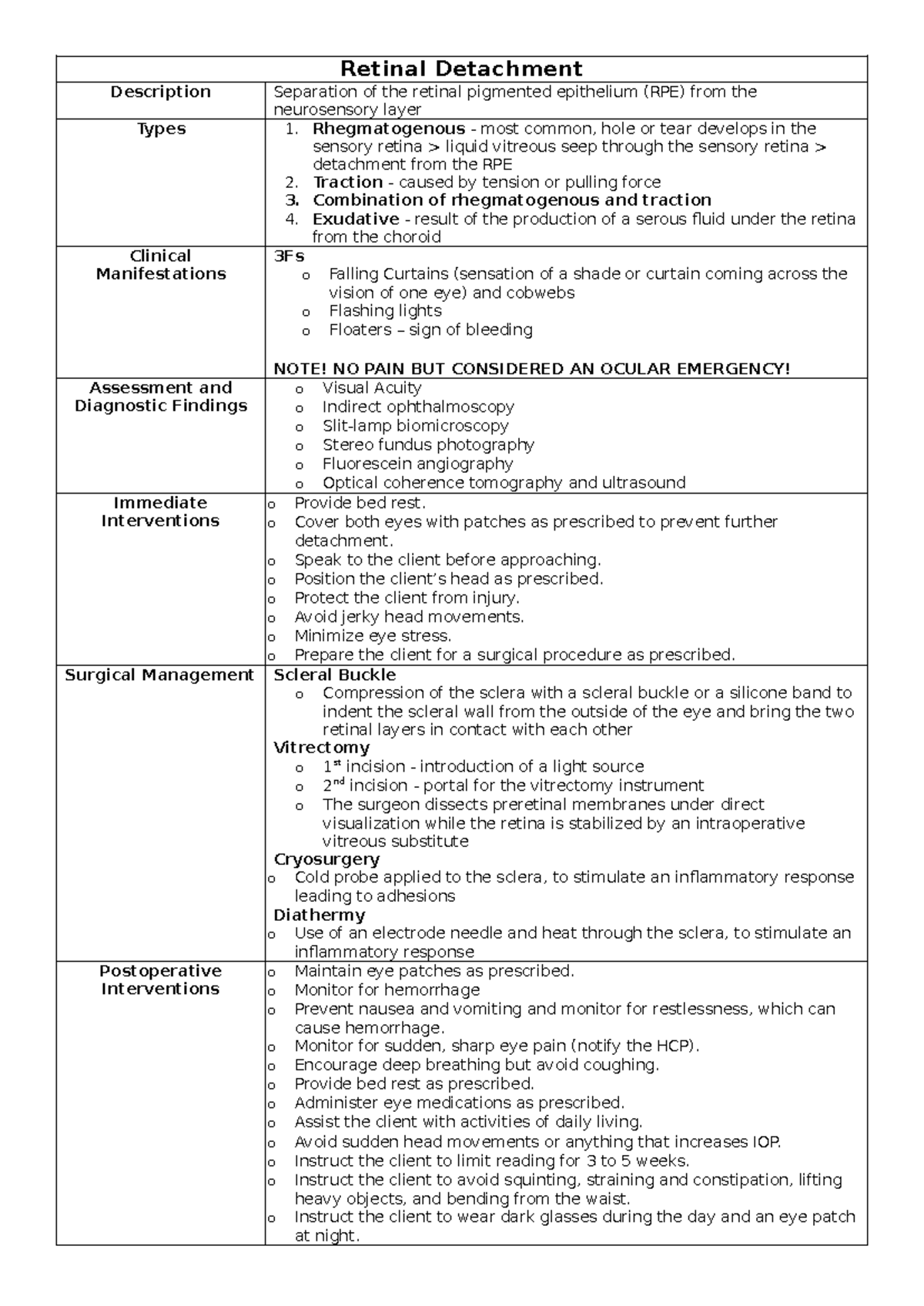Clinical Manifestations and Management of Retinal Detachment (NRS 101 ...
