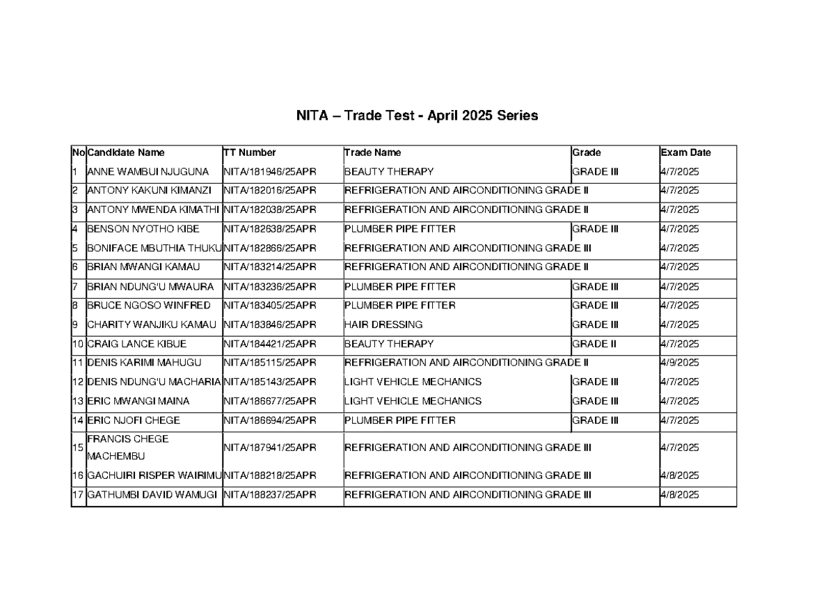 NITA – April 2025 Trade Test Candidate Results and Exam Dates - Studocu