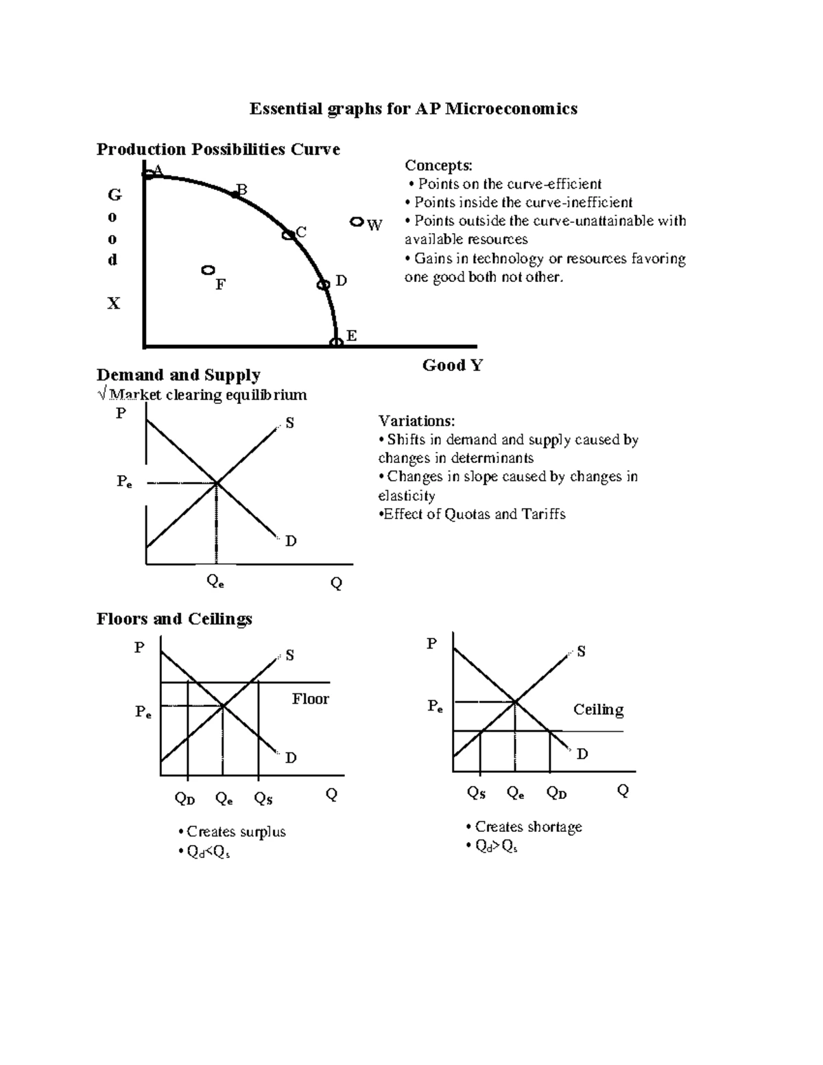 Microeconomics Exam Review: Key Concepts & Definitions for All Units ...