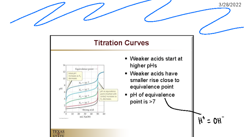 Chapter 17 Lecture 3 Notes: Titration Curves and Solubility Concepts ...