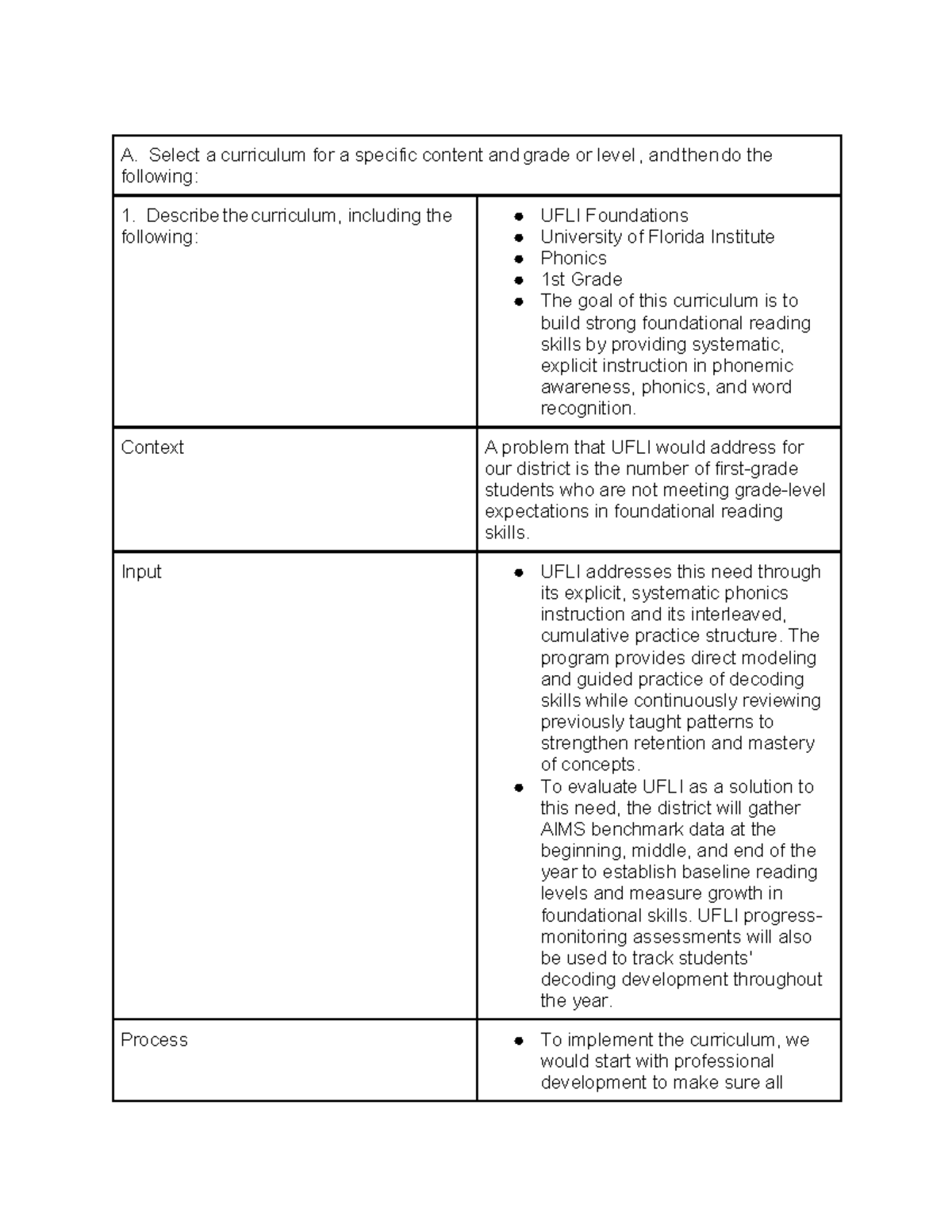 D630 Task 2 - Evaluating UFLI Foundations for 1st Grade Reading Skills ...