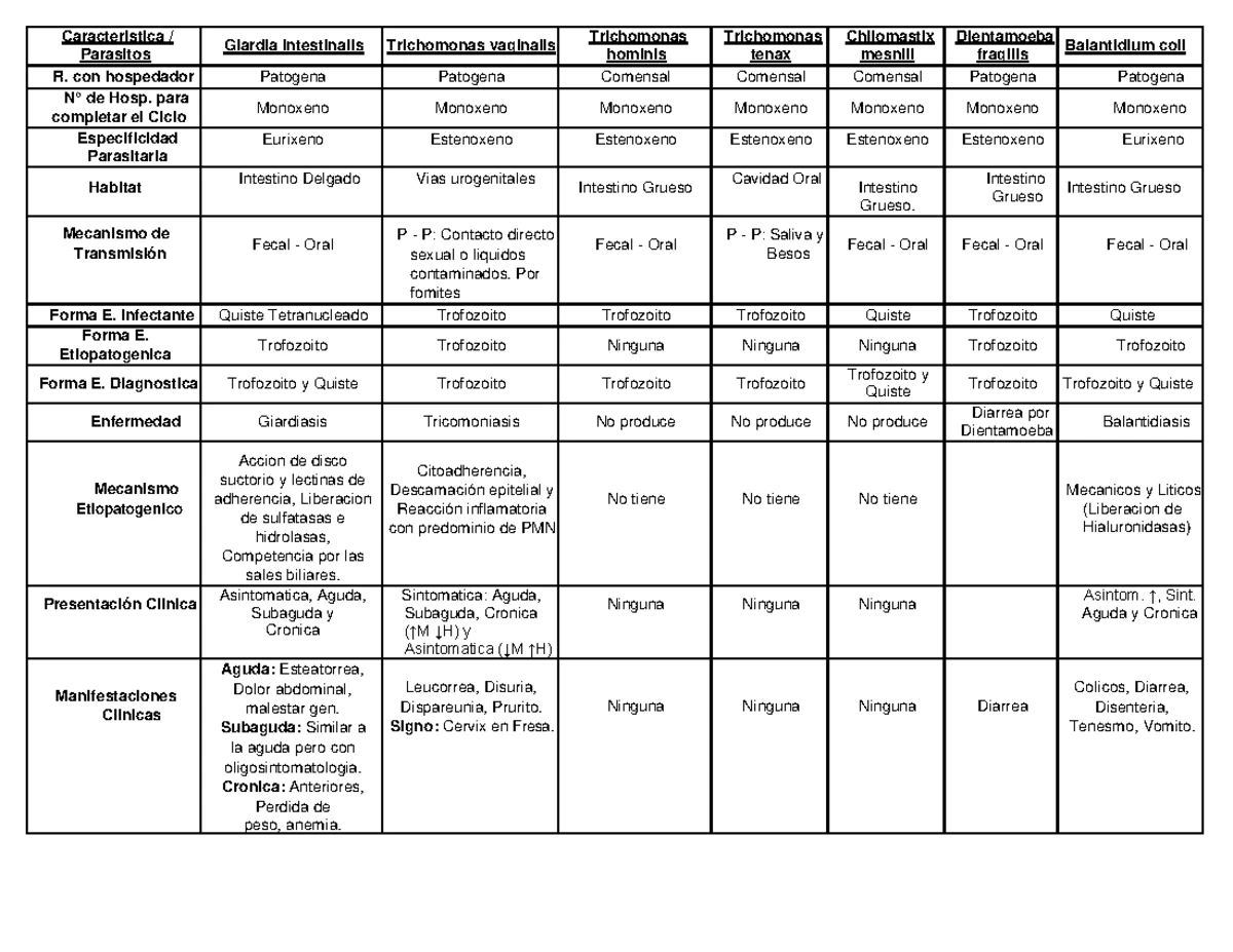 Reino Cromista: Clasificación, Características y Relevancia Médica ...