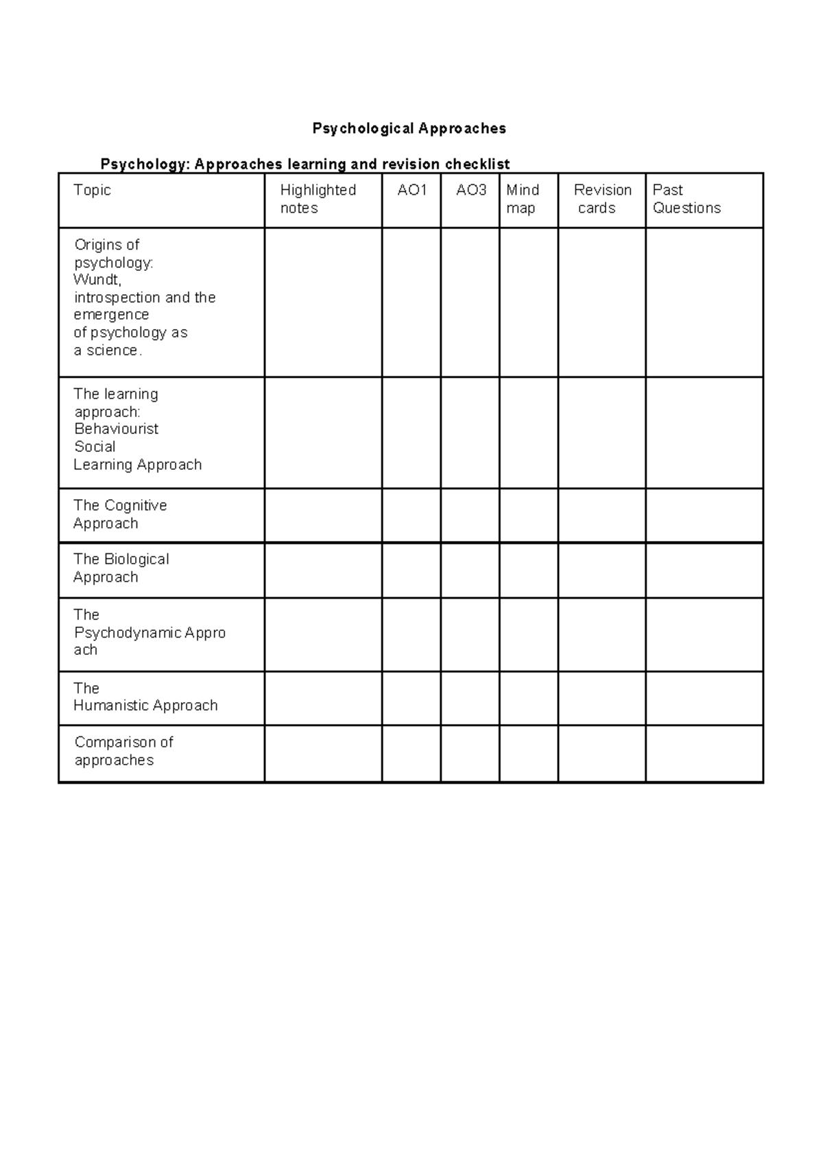 Psychological Approaches in AQA Psychology: Comprehensive Revision ...