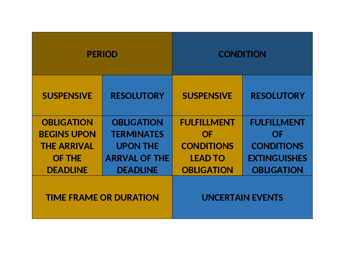 Period - Summary Microeconomics - PERIOD CONDITION SUSPENSIVE ...