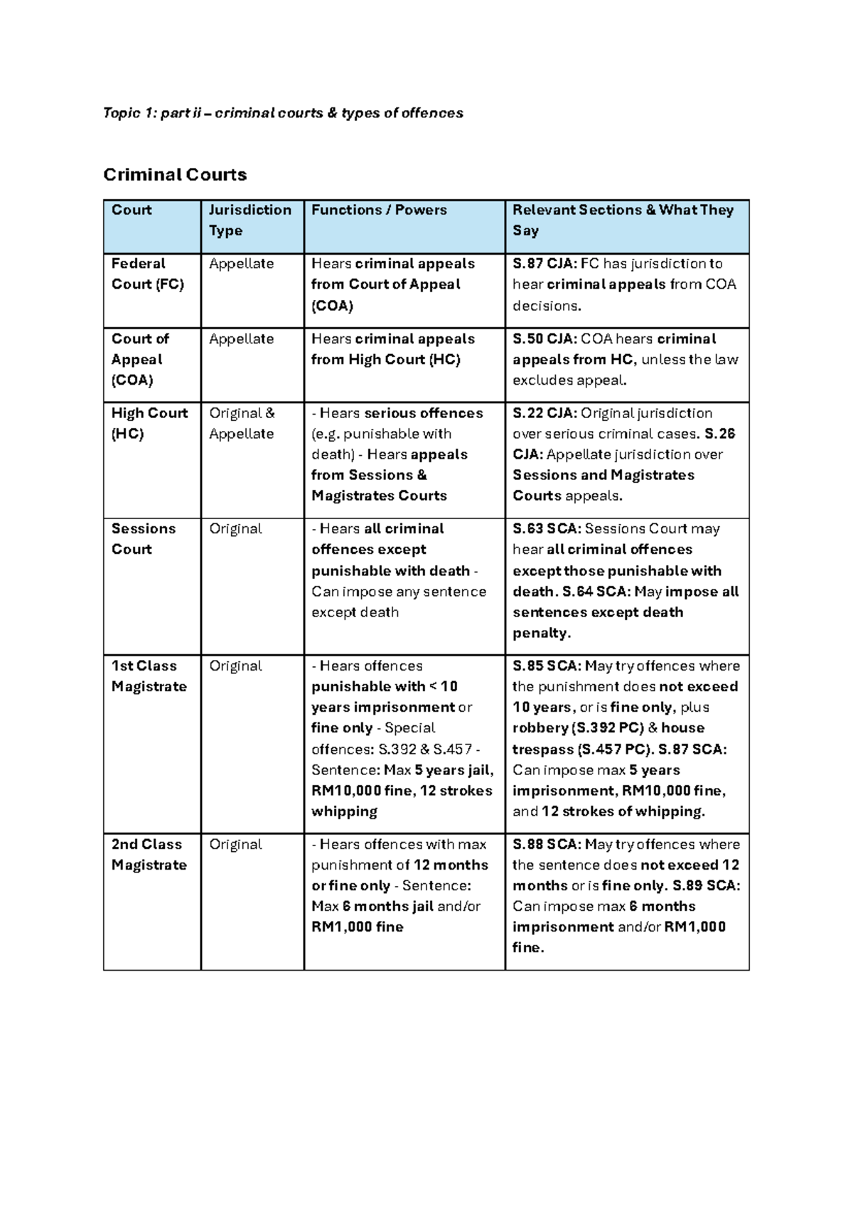 Topic 1: Part II - Criminal Courts & Types of Offences Notes - Studocu