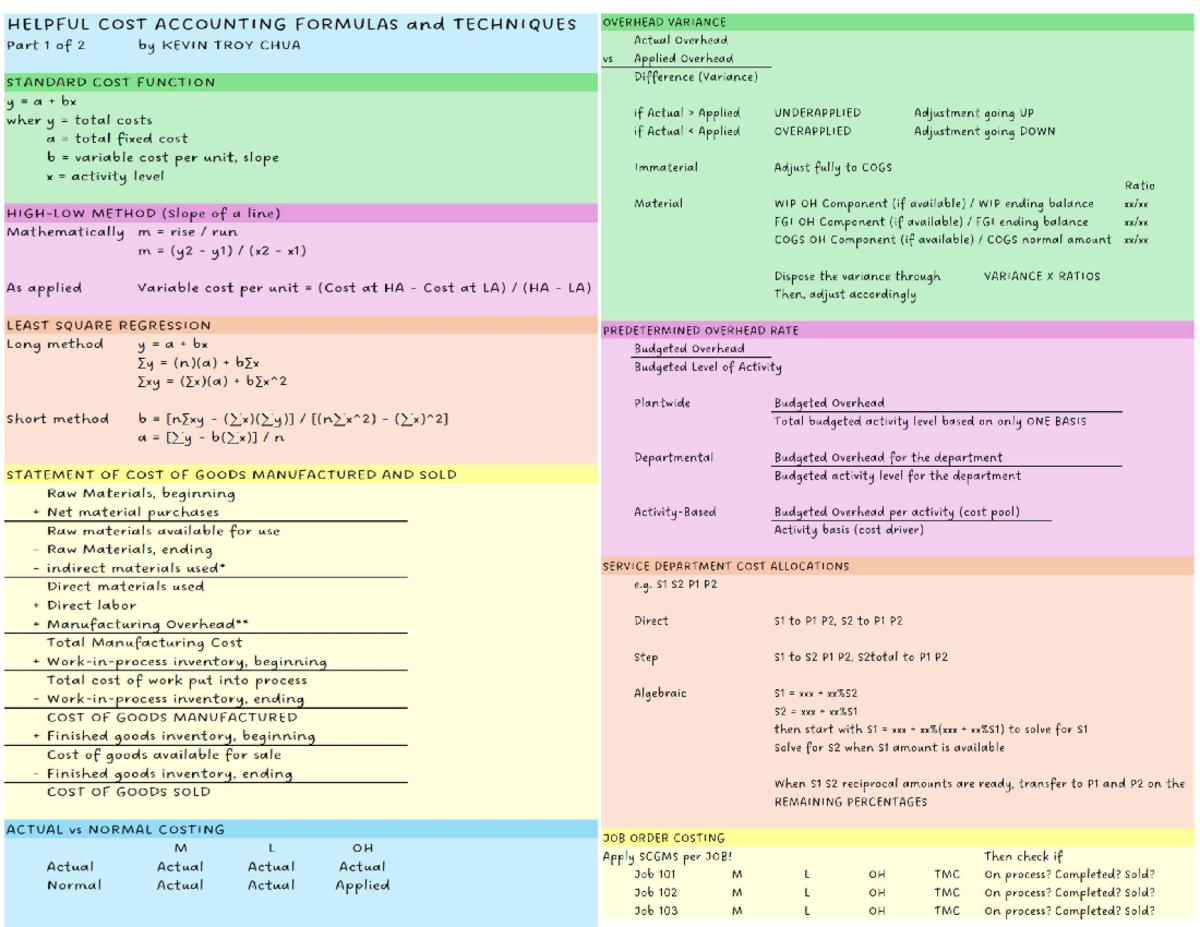 COST 101: Key Accounting Formulas & Techniques - Overhead Variance ...