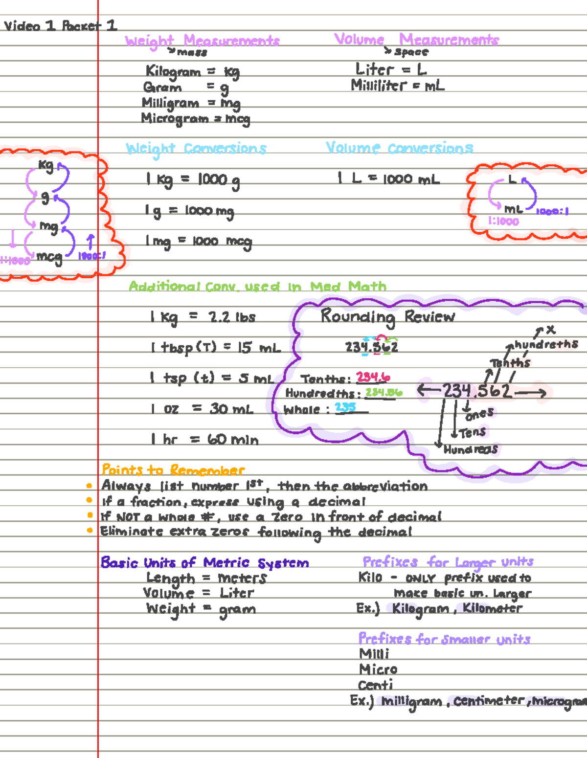 Dimensional Analysis Video Packets 1-6: Weight & Volume Conversions ...