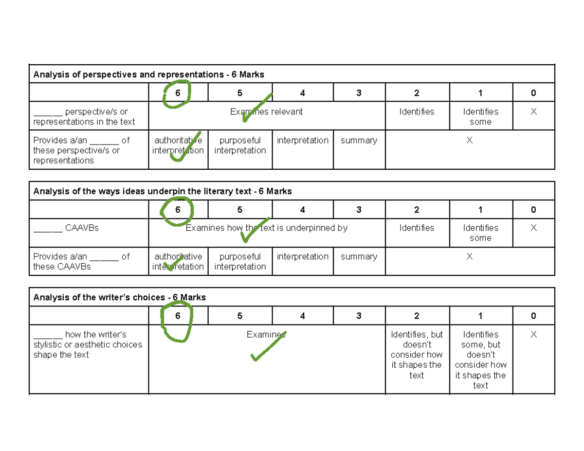 Eng Lit 6 Marks Exam Analysis & Marking Guide - Studocu