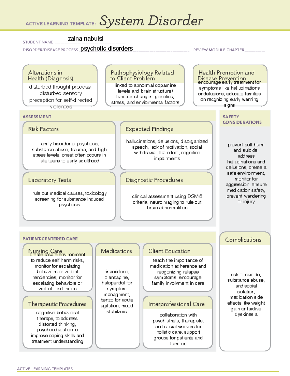 ACTIVE LEARNING TEMPLATE: Psychotic Disorders Review Module (Nursing ...
