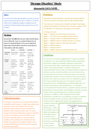 Psyc 44 Thieves Poster - 44 Thieves Study Bowlby (1944) Aims The aim of ...