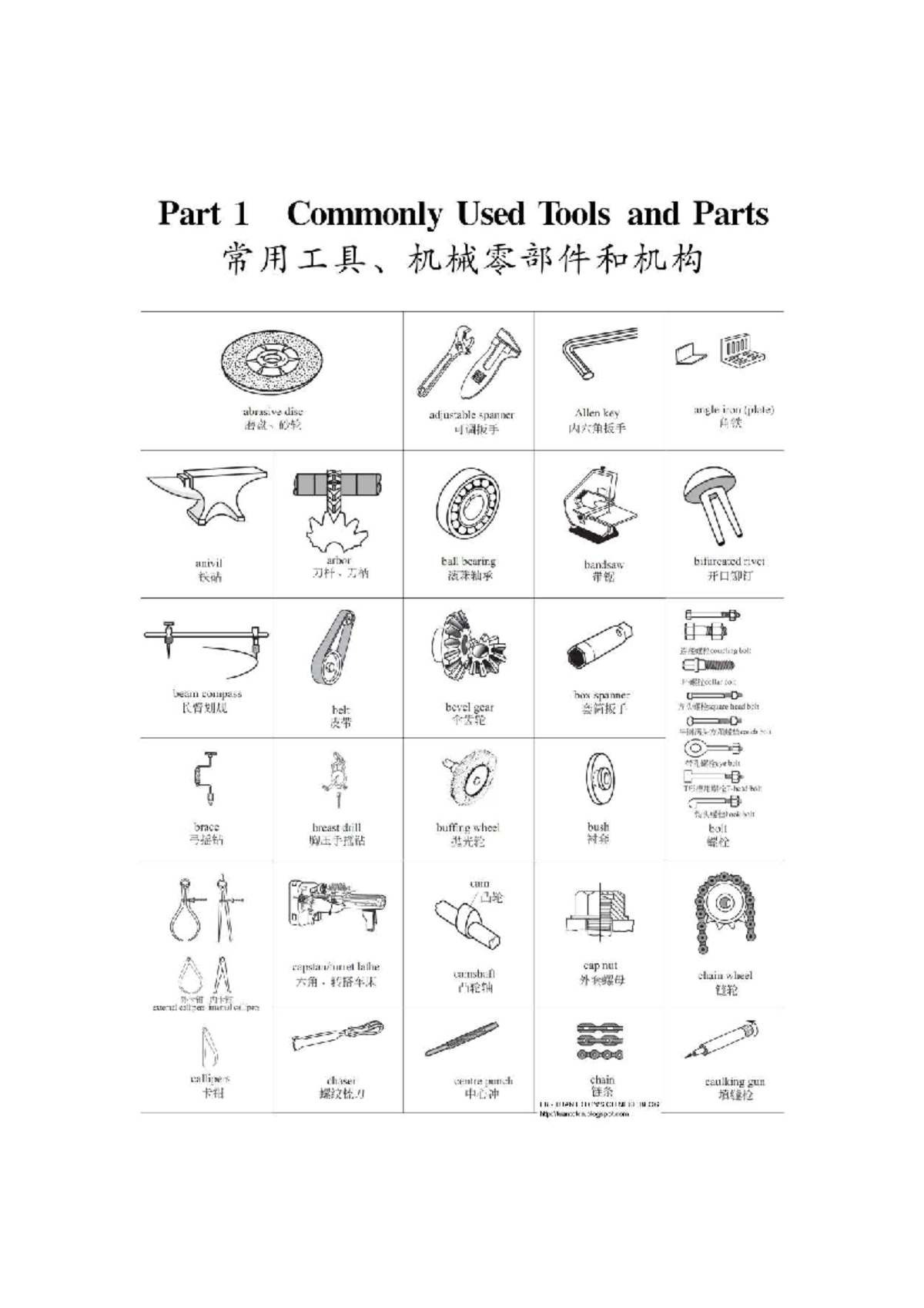 Part 1: Commonly Used Tools and Equipment - Tiếng Trung (CÔNG CỤ THIẾT ...
