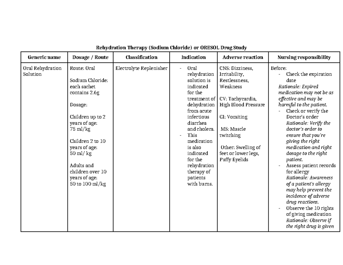 ORESOL Drug Study: Rehydration Therapy, Dosage, & Nursing ...