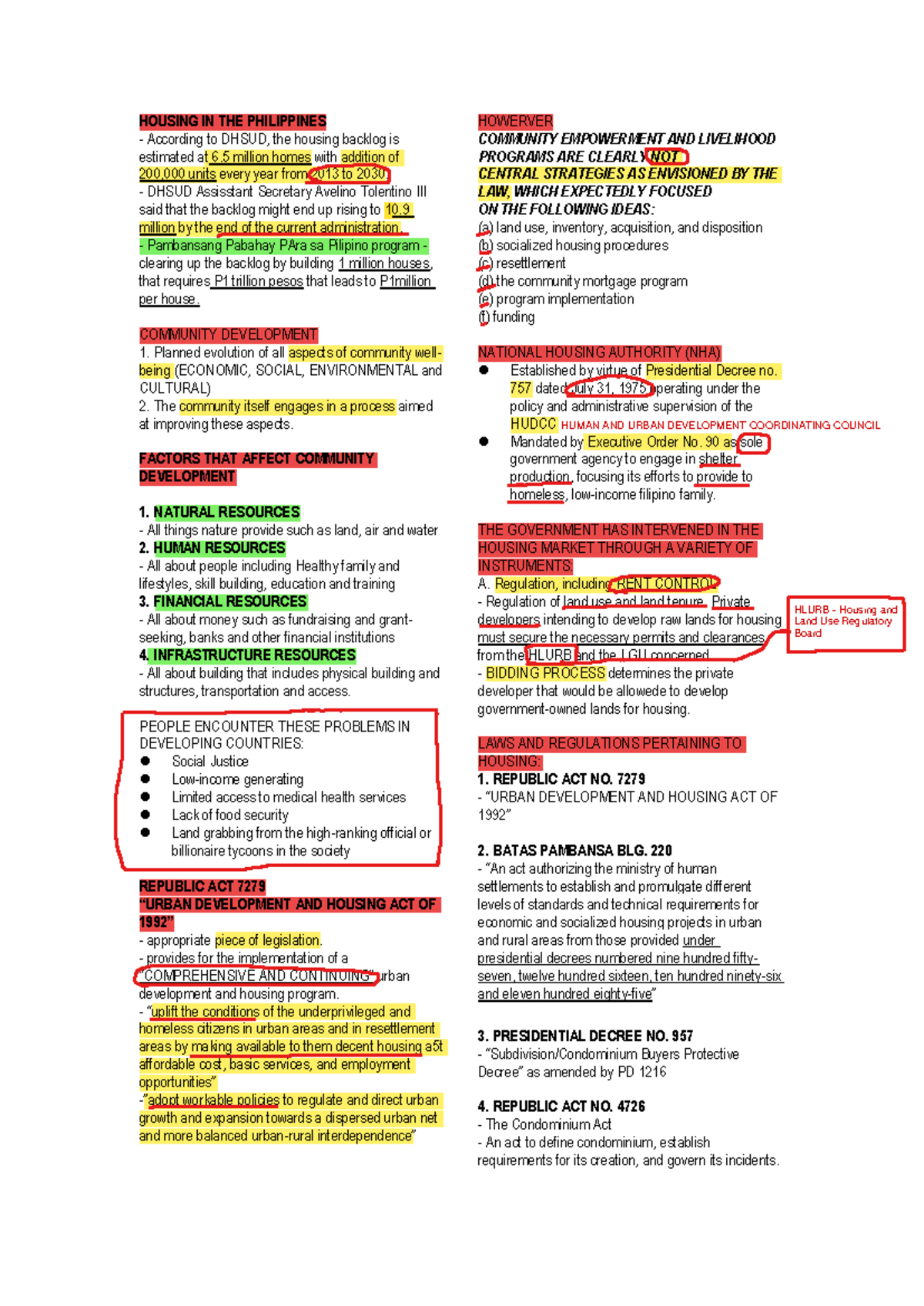 Housing Development in the Philippines: Addressing the Backlog ...