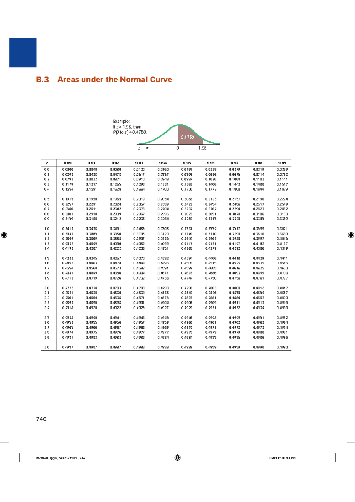 Final Exam B.3 Areas Under the Normal Curve & Confidence Intervals ...