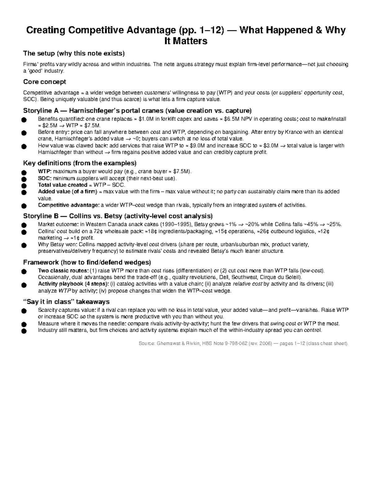 Creating Competitive Advantage Cheat Sheet (HBS Note) - Studocu